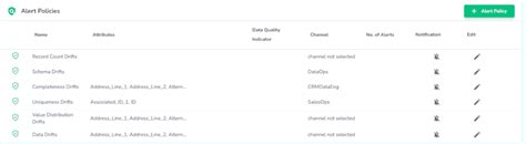 4 Misconceptions About Data Pipeline Observability Telmai