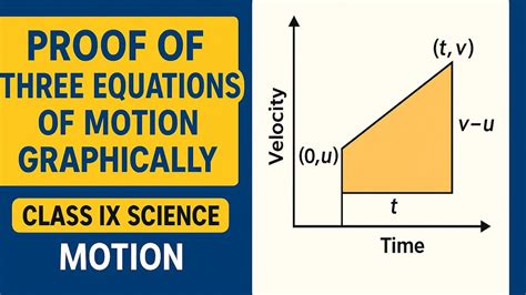 Graphical Proof Of 3 Equations Of Motion Class 9 Science Chapter Motion Cbse Physics Made