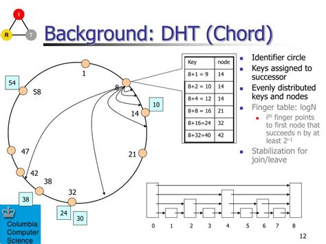Ppt P P Sip Peer To Peer Internet Telephony Using Sip Powerpoint