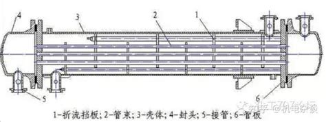 换热器（管式、板式、热管）的结构与性能特点