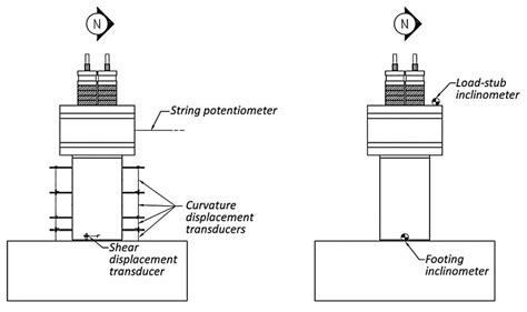 12 Instrumentation A Displacement Transducers And B Inclinometers Download Scientific