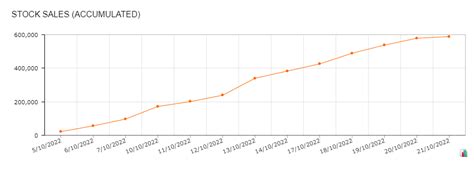 accumulated line chart community