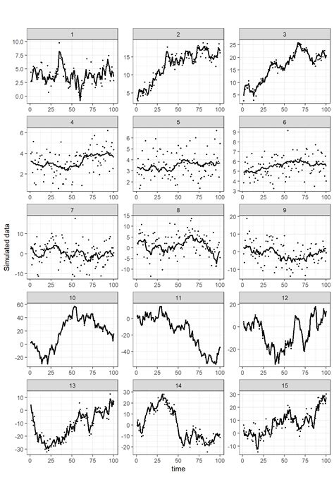 13 Time Series Analysis In R Inla Introduction To Spatial Temporal