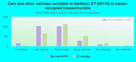 06114 Zip Code Hartford Connecticut Profile Homes Apartments