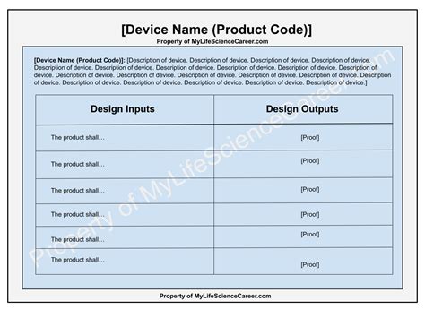 Design Inputs And Outputs Meaning Uses And Examples My Life Science Career