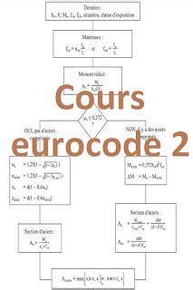 Cours De B Ton Arm Eurocode Pdf B Ton Arm Lecture De Plan
