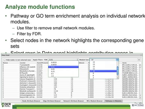 Ppt Reactome Functional Interaction Network Cytoscape Plugin