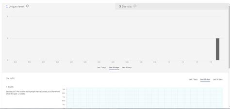 Sharepoint Online Site Usage Updates