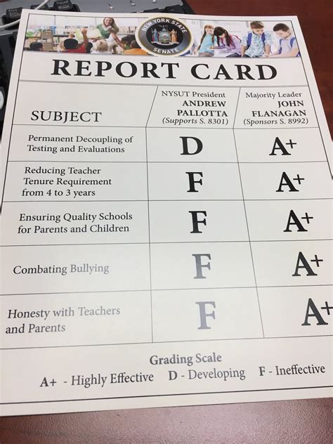 F Report Card