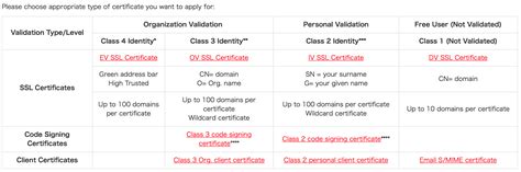 Qualys SSL LabsのSSL評価A への対応と楕円曲線公開鍵証明書への更新 TechSite blog powered by