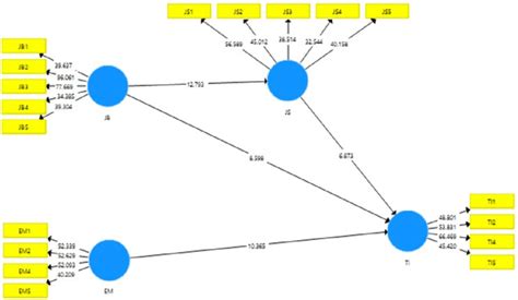 Structural Model Assessment Download Scientific Diagram