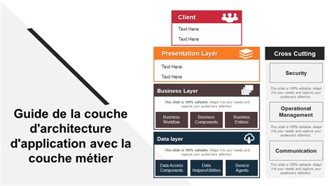 10 Meilleurs modèles d architecture d application pour automatiser les