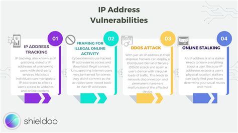 Understanding The Basics Of IP Addresses