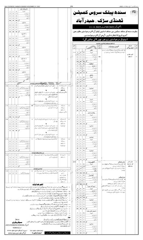 SPSC Teacher Jobs 2025 In Education Department Sindh