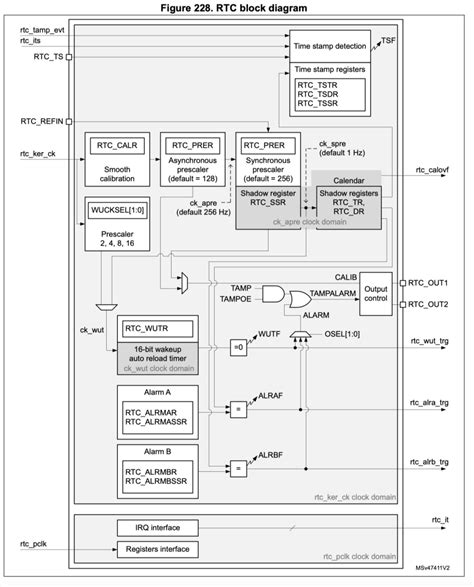 Getting Started With Stm G And Stm Cubeide Internal Rtc Embeddedexpertio