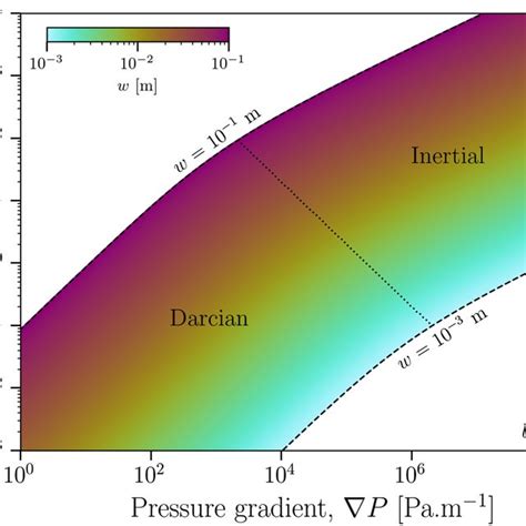 The Flow Velocity In The Zdirection Perpendicular To The Polygonal