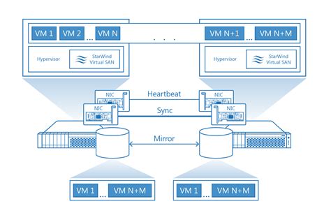 hyper v replica server using nas for storage space virtualization
