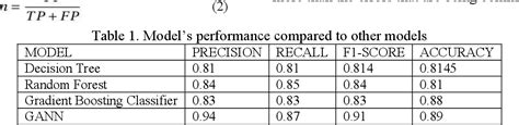 Table 1 From Flight Delay Prediction Using Gann An Improved