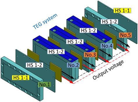 Closed Loop Thermoelectric Generator Module 20 Download Scientific