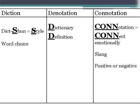 Diction Denotation And Connotation Diction Dict Shun Style
