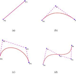 Bezier Curves With Different Orders Download Scientific Diagram