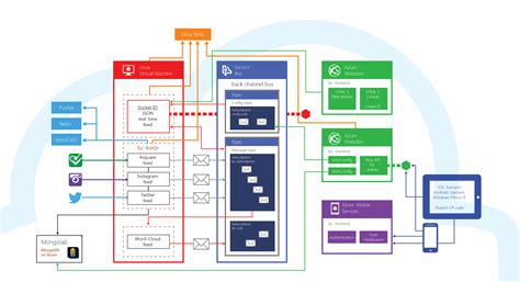 Microsoft Architecture Diagrams Learn Diagram
