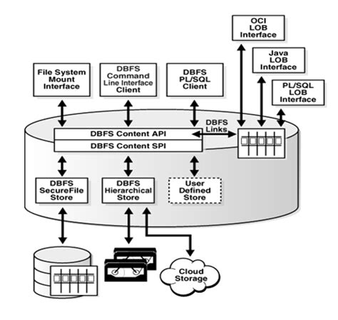 Oracle Health Sciences Omics Data Bank