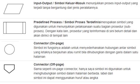 Panduan Membuat Flowchart Untuk Mahasiswa Dan Anak SMK TEORI
