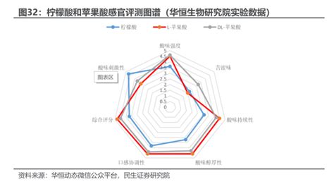 Pdo不同生产方法比较 2023年08月 行业研究数据 小牛行研