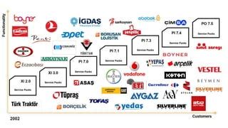 Sap Process Orchestration PPTX