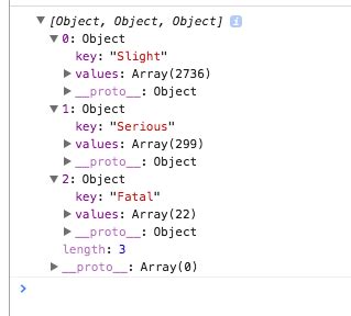 Javascript How To Pull Information From A CSV File For Use In A Stacked Bar Chart Stack Overflow