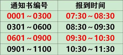 阜阳多校发布重要通知！涉及阜阳一中、二中、三中、五中澎湃号·政务澎湃新闻 The Paper