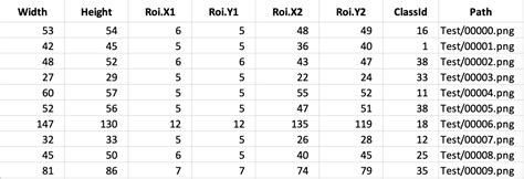 Unlock The Power Of Fine Tuning Pre Trained Models In Tensorflow And Keras