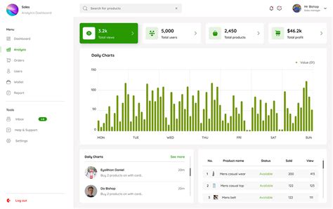 Analytics Dashboard On Behance