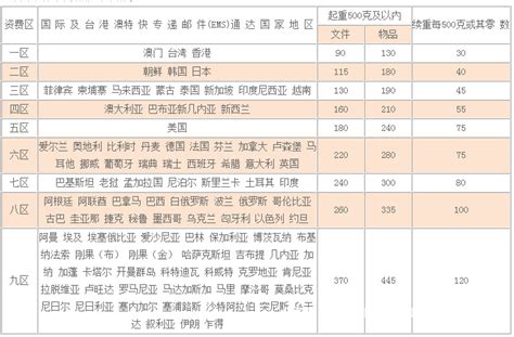 Ems国际快递价格表ems国际运费