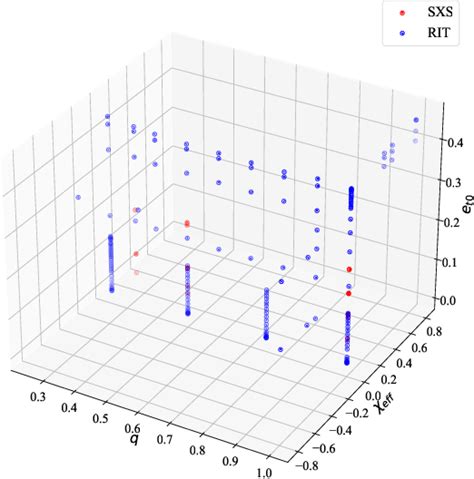 Figure From A Complete Waveform Comparison Of Post Newtonian And Numerical Relativity In