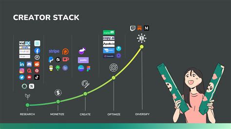 10 Monetization Platforms You Need To Know About 2023