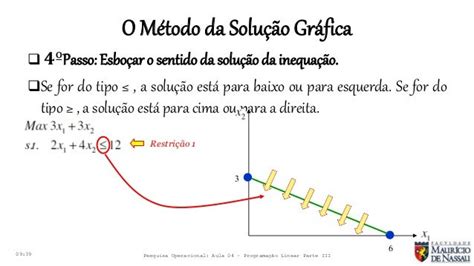 Pesquisa Operacional Aula 04 Programação Linear Iii Método Da So