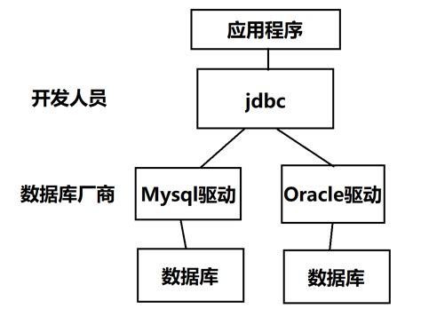 一个简单的JDBC解析 HeiDaotu 博客园