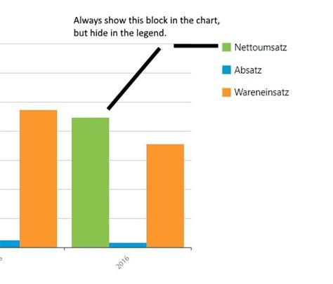 Chart Improvements Distinguish Between Blocks In Layout And In Legend