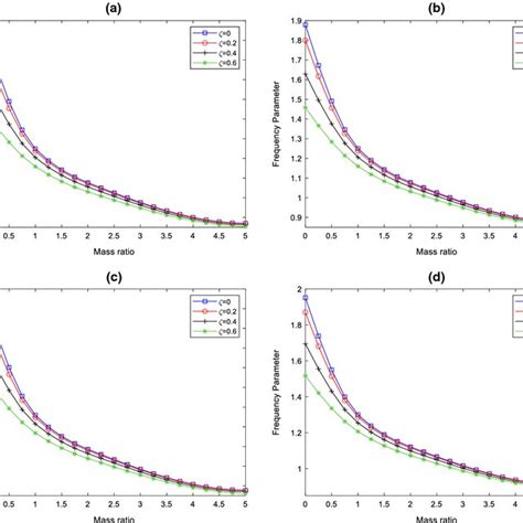 Principle Of Qzs Vibration Isolator A Force Displacement Download Scientific Diagram