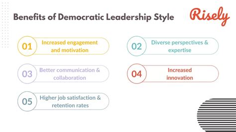Practice Democratic Leadership Style To Empowering Your Team For