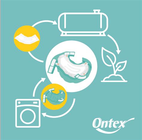 Ontex Tests Industrial Scale Composting Of Diapers