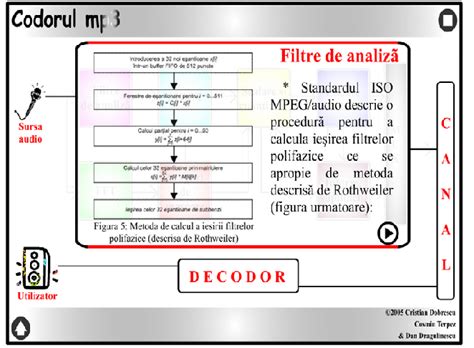 the computing algorithm for the outputs of bank filter download scientific diagram