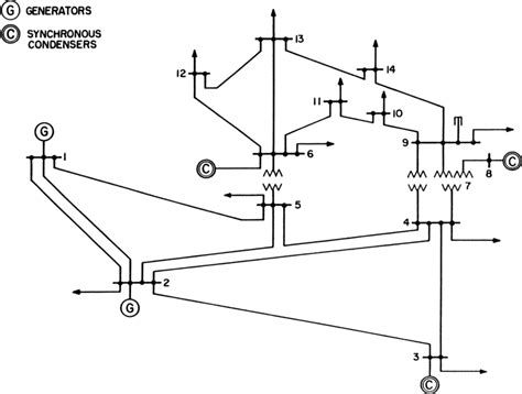 Ieee 14‐bus System Diagram Source Retrieved From Download Scientific Diagram