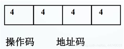 机器指令 Csdn博客
