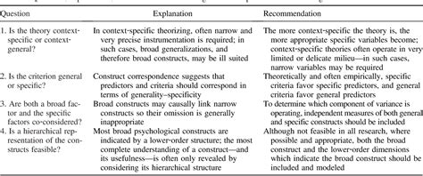 🏆 Example Of Recommendation In Research Paper Example Of Policy