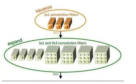 数据科学家必须知道的10个深度学习架构数据科学家需要掌握的数据架构知识 Csdn博客