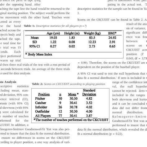 Pdf Reference Values For The Closed Kinetic Chain Upper Extremity