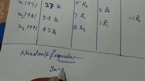 Newtons Method Of Advancing Differences Youtube